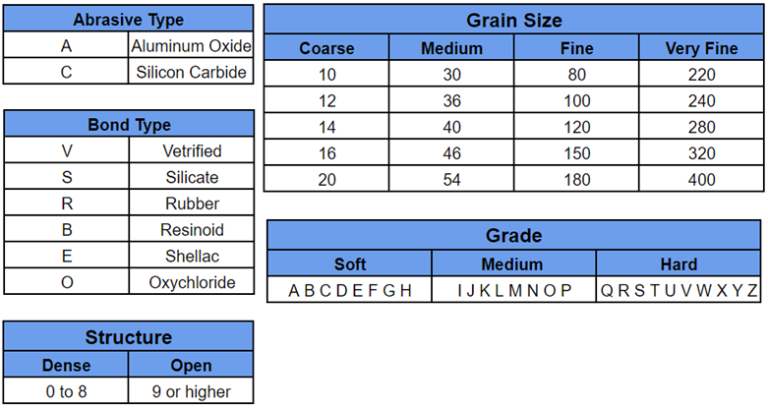 What are Grinding Wheels: Uses & Applications | L&T-SuFin